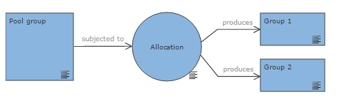 Allocation | NC3Rs EDA