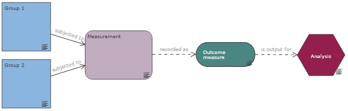 Measurement | NC3Rs EDA