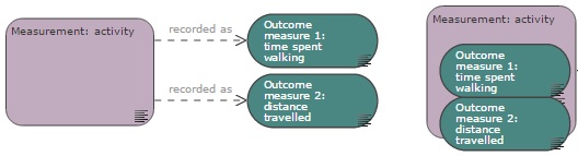 Measurement | NC3Rs EDA