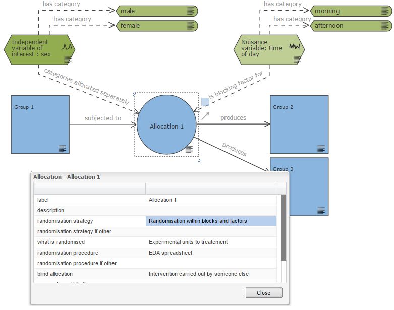 Allocation | NC3Rs EDA